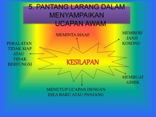 Penyediaan Teks Ucapan dan Pengucapan Awam | PPTX