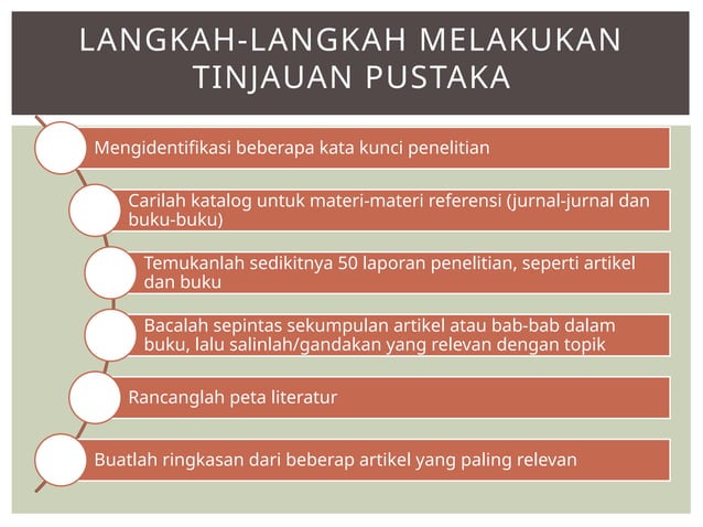 KOLOKIUM_PERTEMUAN 3_TINJAUAN PUSTAKA.pptx