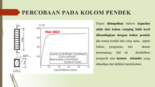 KOLOM (ANALISA KOLOM LANGSING DAN PENDEK.pptx