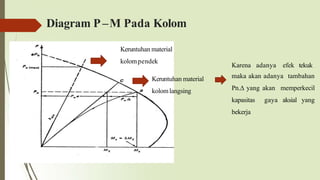 KOLOM (ANALISA KOLOM LANGSING DAN PENDEK.pptx