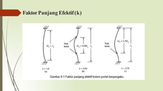KOLOM (ANALISA KOLOM LANGSING DAN PENDEK.pptx