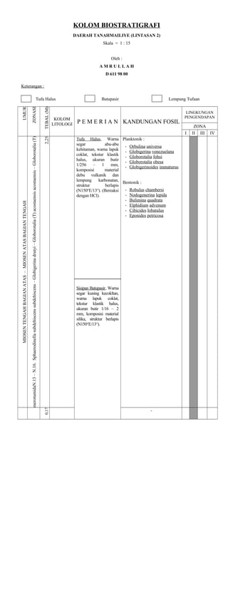 Kolom biostratigrafi | DOC