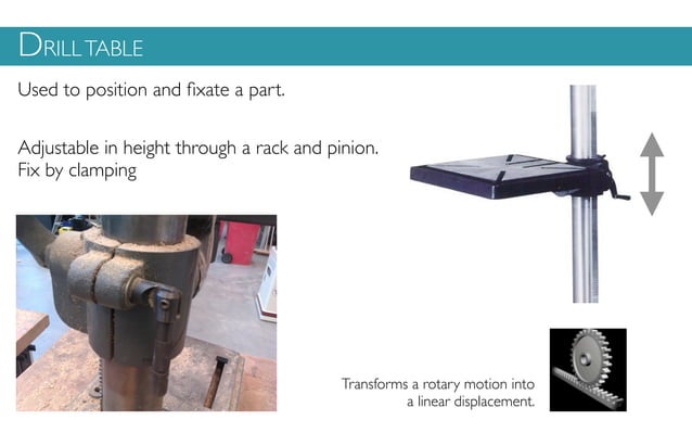 Technologic Design Engineering; Drill press for dummies | PPT