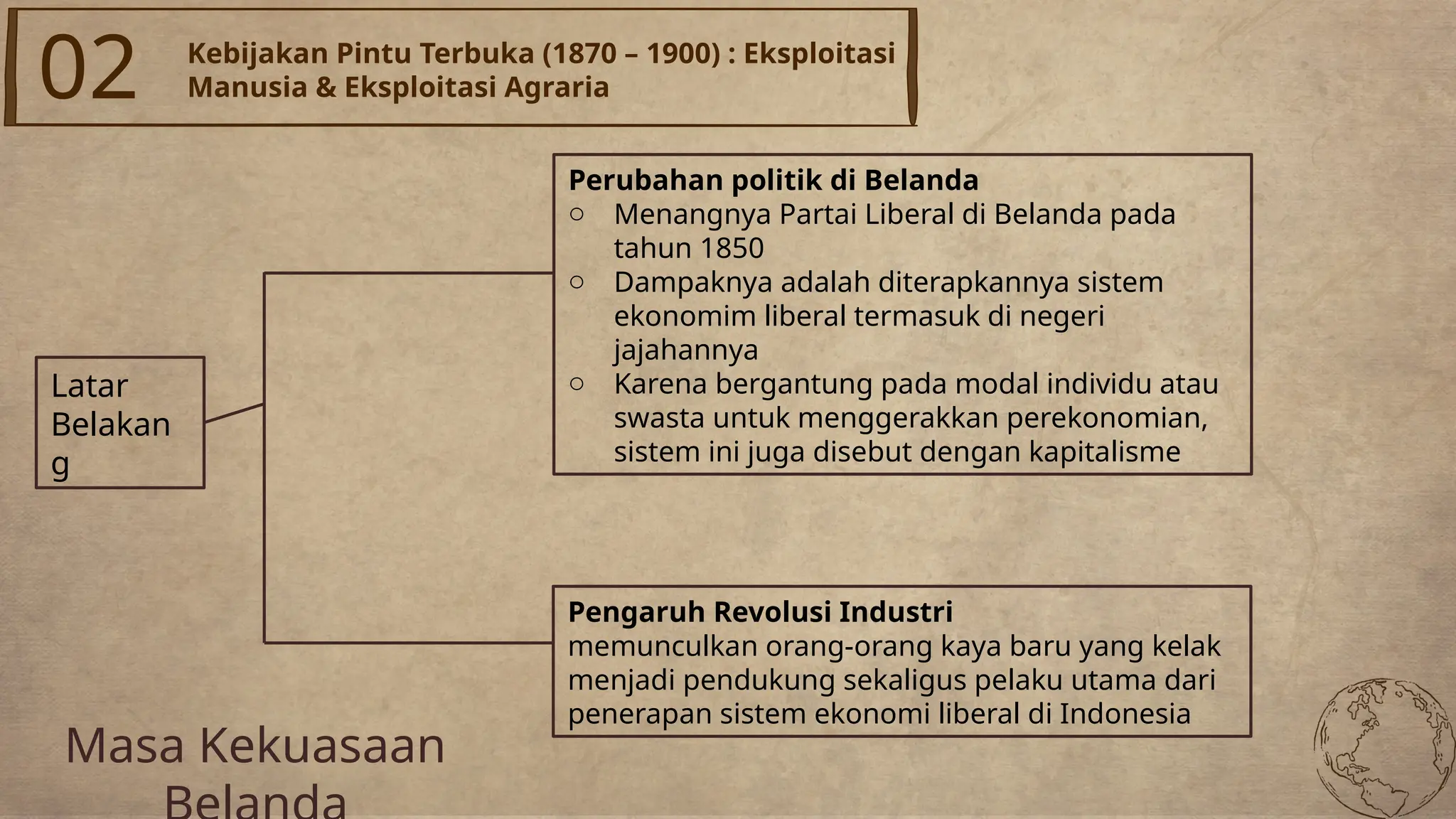 kolonialisme & imperialisme belanda.pptx