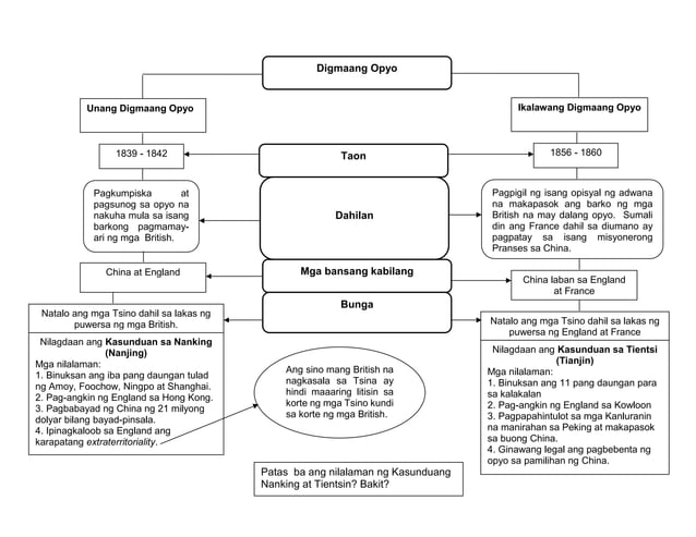 Kolonyalismo at Imperyalismo sa Silangan at Timog Silangang Asya.docx