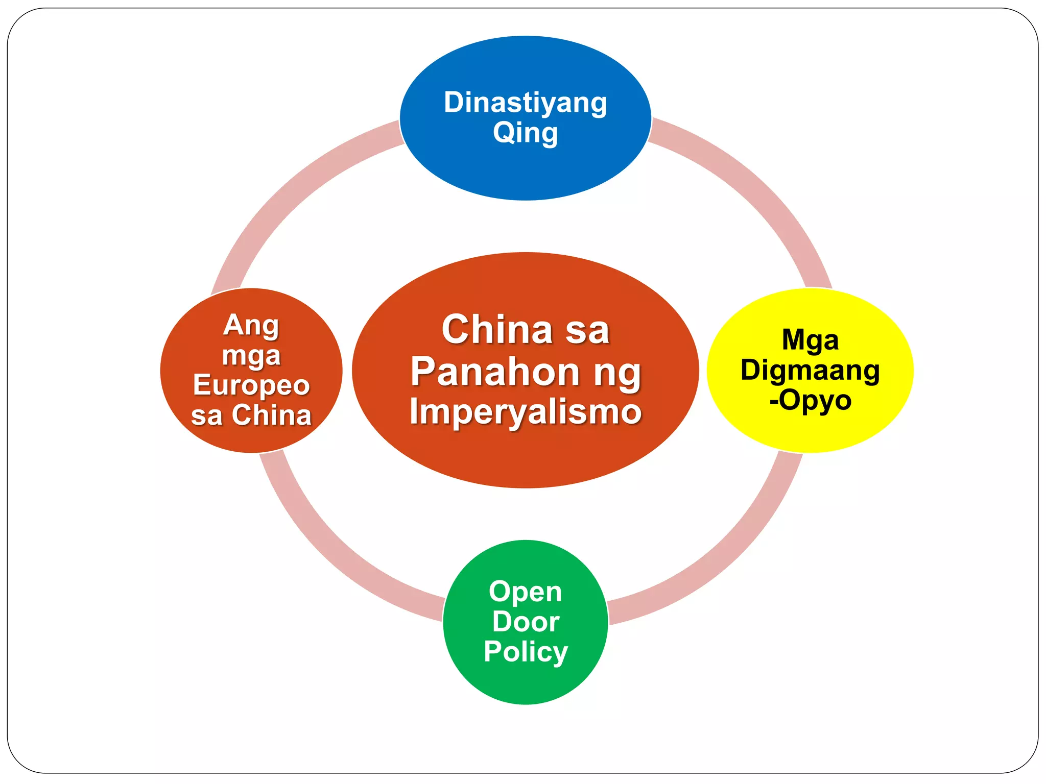 Kolonyalismo at Imperyalismo sa Silangang Asya | PPTX