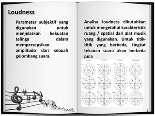 Analisis Karekteristik Akustik Alat Musik Kolintang | PPT