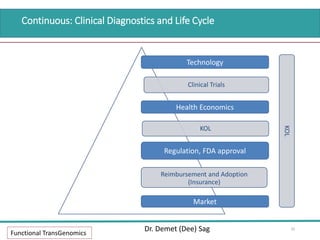 Kol program management and marketing functional trans genomics | PDF