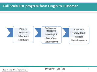 Kol program management and marketing functional trans genomics | PDF