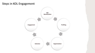 KOL Relationship & Brand Building in Pharma Marketing | PPTX