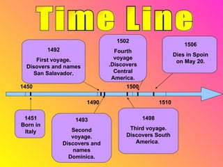 Christopher Columbus Timeline