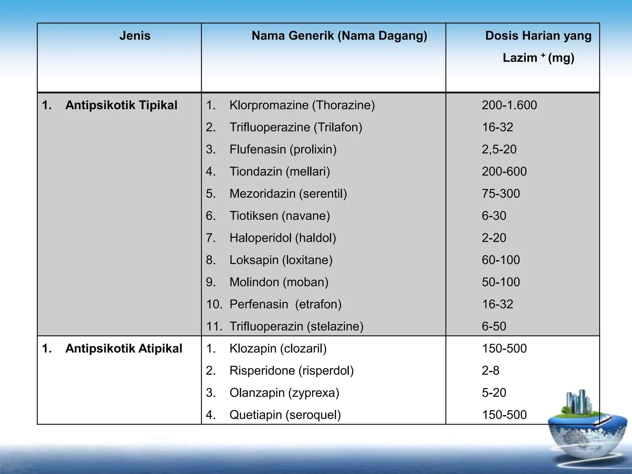 asuhan keperawatan gangguan skizofrenia.ppt