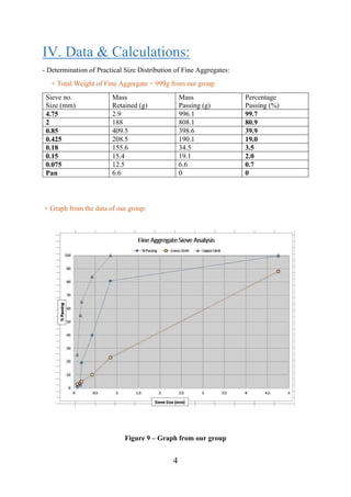 Sieve Analysis Graph