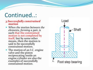 Kinemetic chains, Pairs, Joints, Four bar Mechanisms (KOM) | PPTX