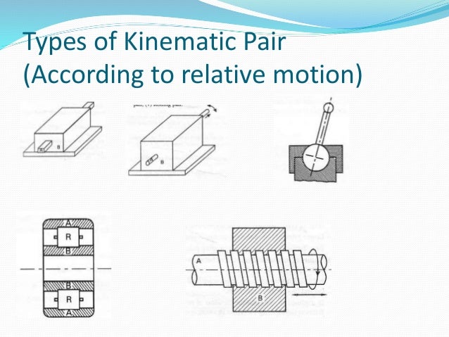 Kinemetic chains, Pairs, Joints, Four bar Mechanisms (KOM)