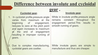 Kinematics of machine (Tooth Profiles of Gears) | PDF