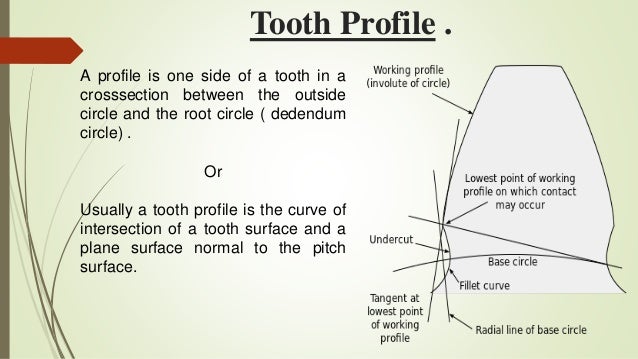 Kinematics of machine (Tooth Profiles of Gears)