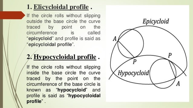 Kinematics of machine (Tooth Profiles of Gears)