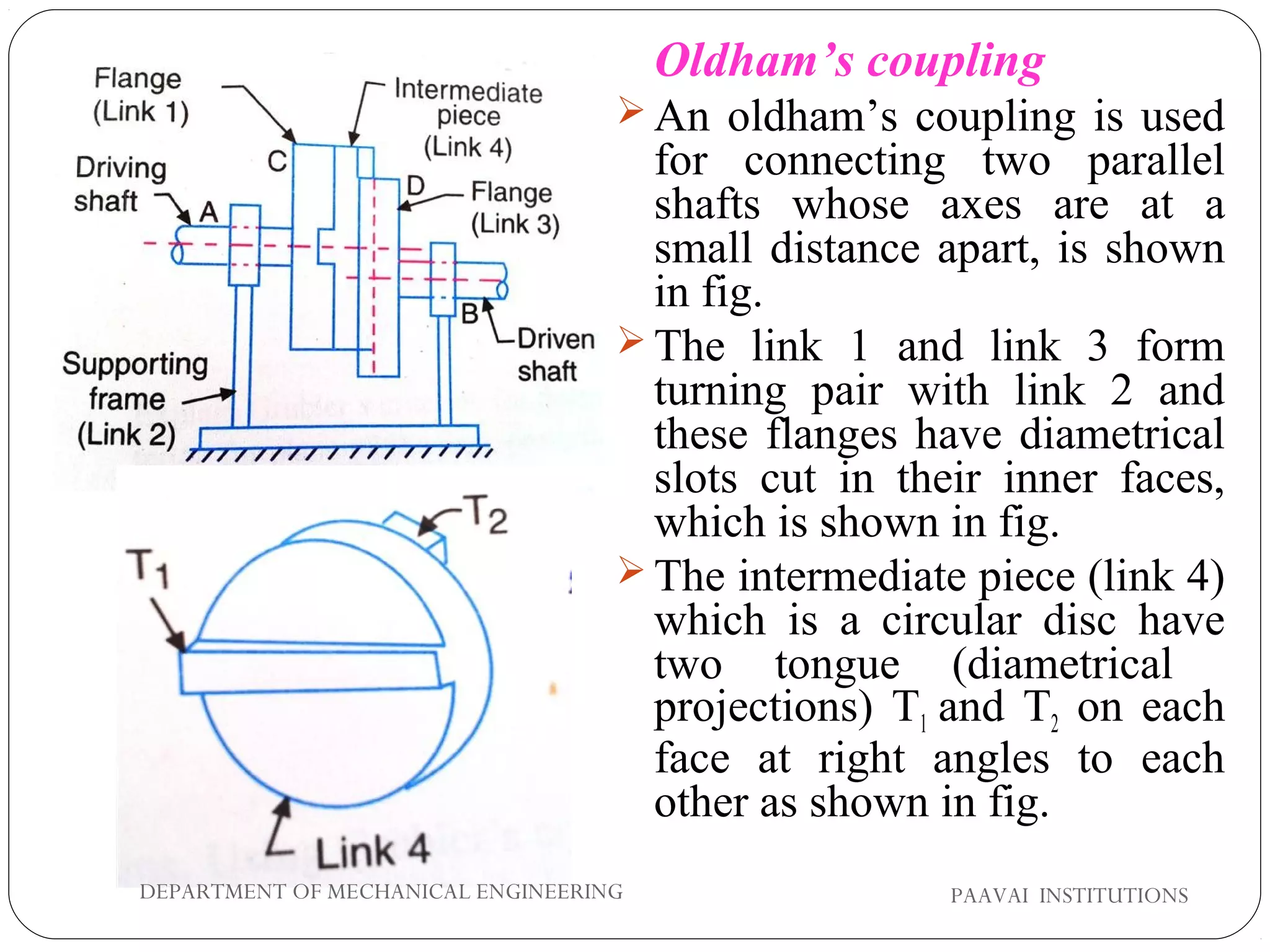 KOM-UNIT-1-BASICS OF MECHANISMS | PPT