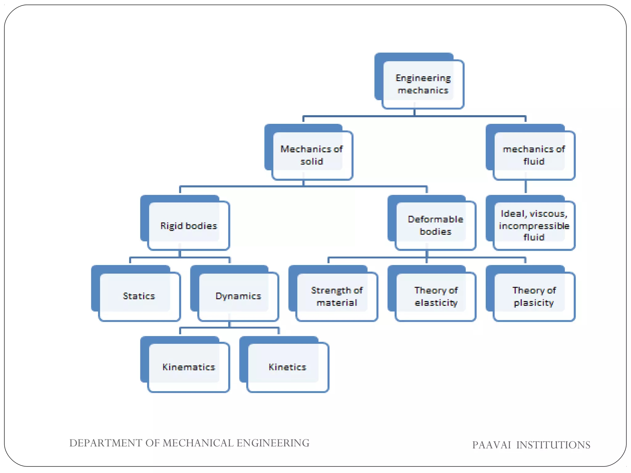 KOM-UNIT-1-BASICS OF MECHANISMS | PPT