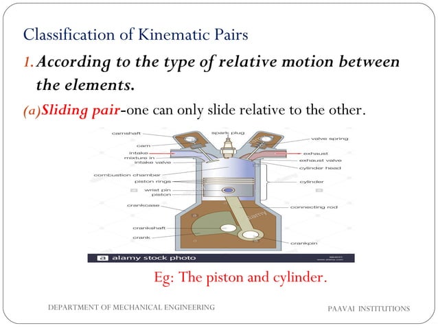 KOM-UNIT-1-BASICS OF MECHANISMS | PPT