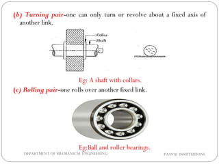 KOM-UNIT-1-BASICS OF MECHANISMS | PPT