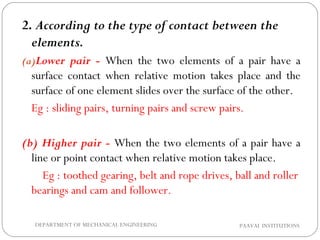 KOM-UNIT-1-BASICS OF MECHANISMS | PPT