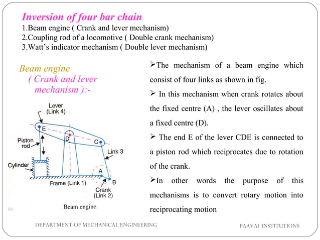 KOM-UNIT-1-BASICS OF MECHANISMS | PPT