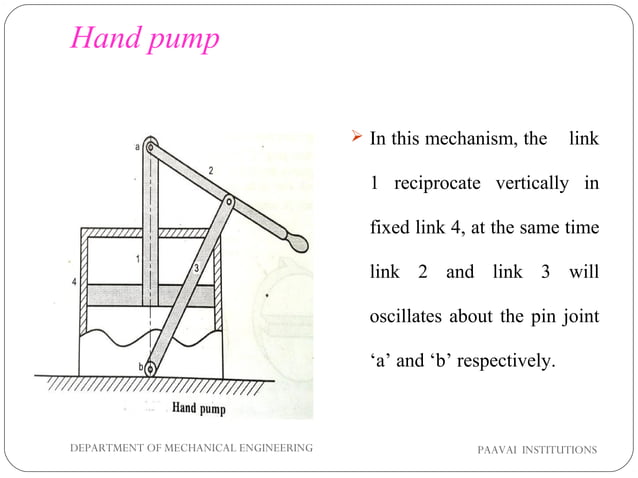 KOM-UNIT-1-BASICS OF MECHANISMS | PPT