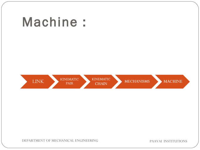 KOM-UNIT-1-BASICS OF MECHANISMS | PPT