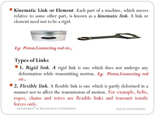 KOM-UNIT-1-BASICS OF MECHANISMS | PPT
