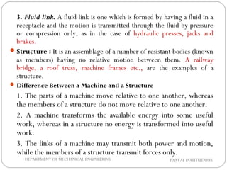 KOM-UNIT-1-BASICS OF MECHANISMS | PPT