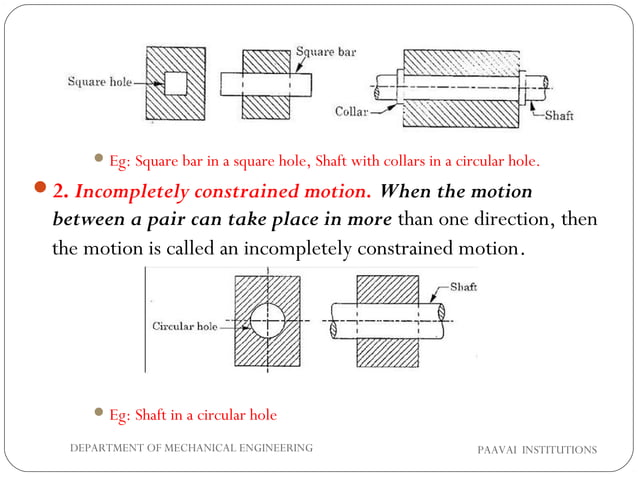 KOM-UNIT-1-BASICS OF MECHANISMS | PPT