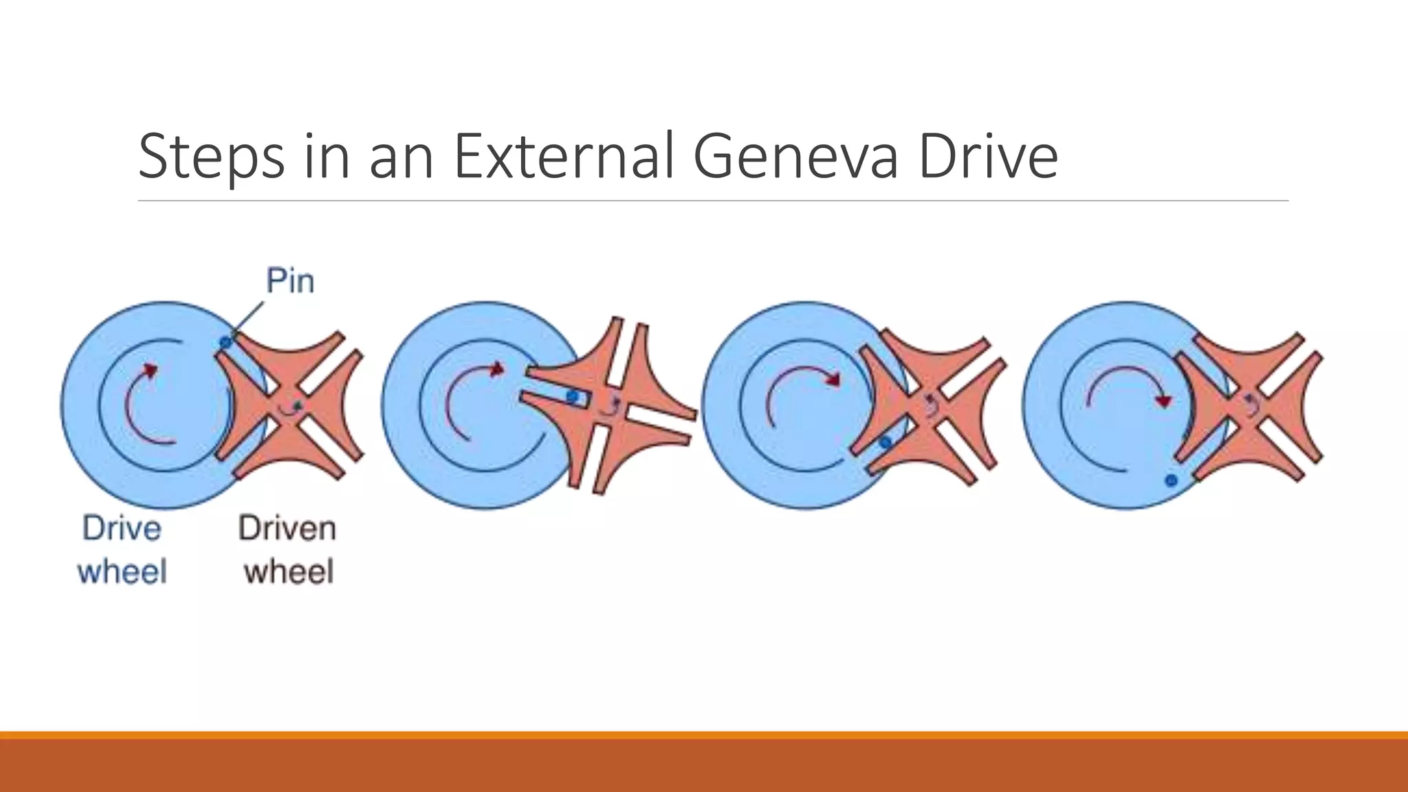 Pantograph, Swinging/Rocking Mechanism, Geneva Mechanism | PPTX
