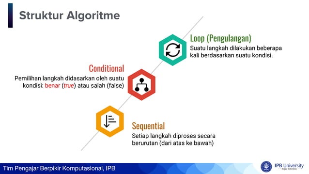 Computational Thinking Pseudocode Pdf