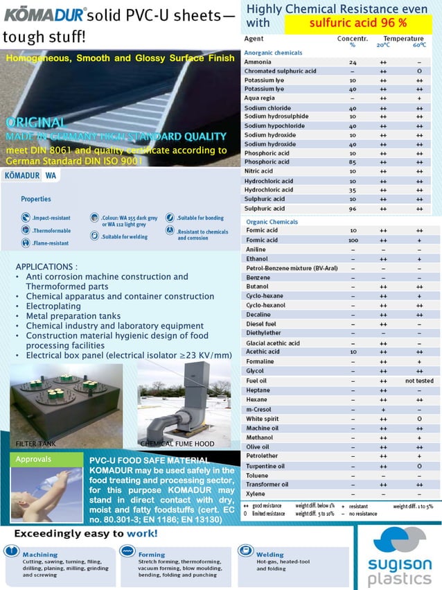 Komadur pvc u flat sheet | PDF