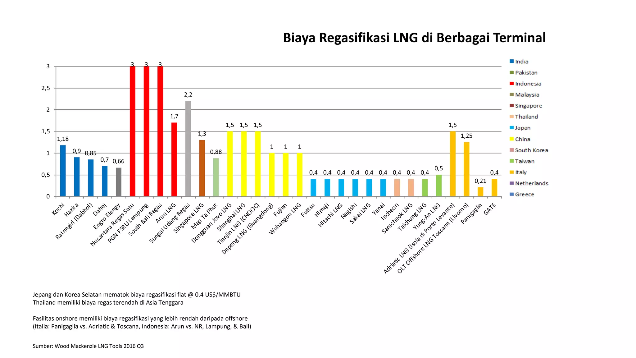 Pengelolaan Gas Bumi Indonesia-Komaidi Notonegoro | PDF