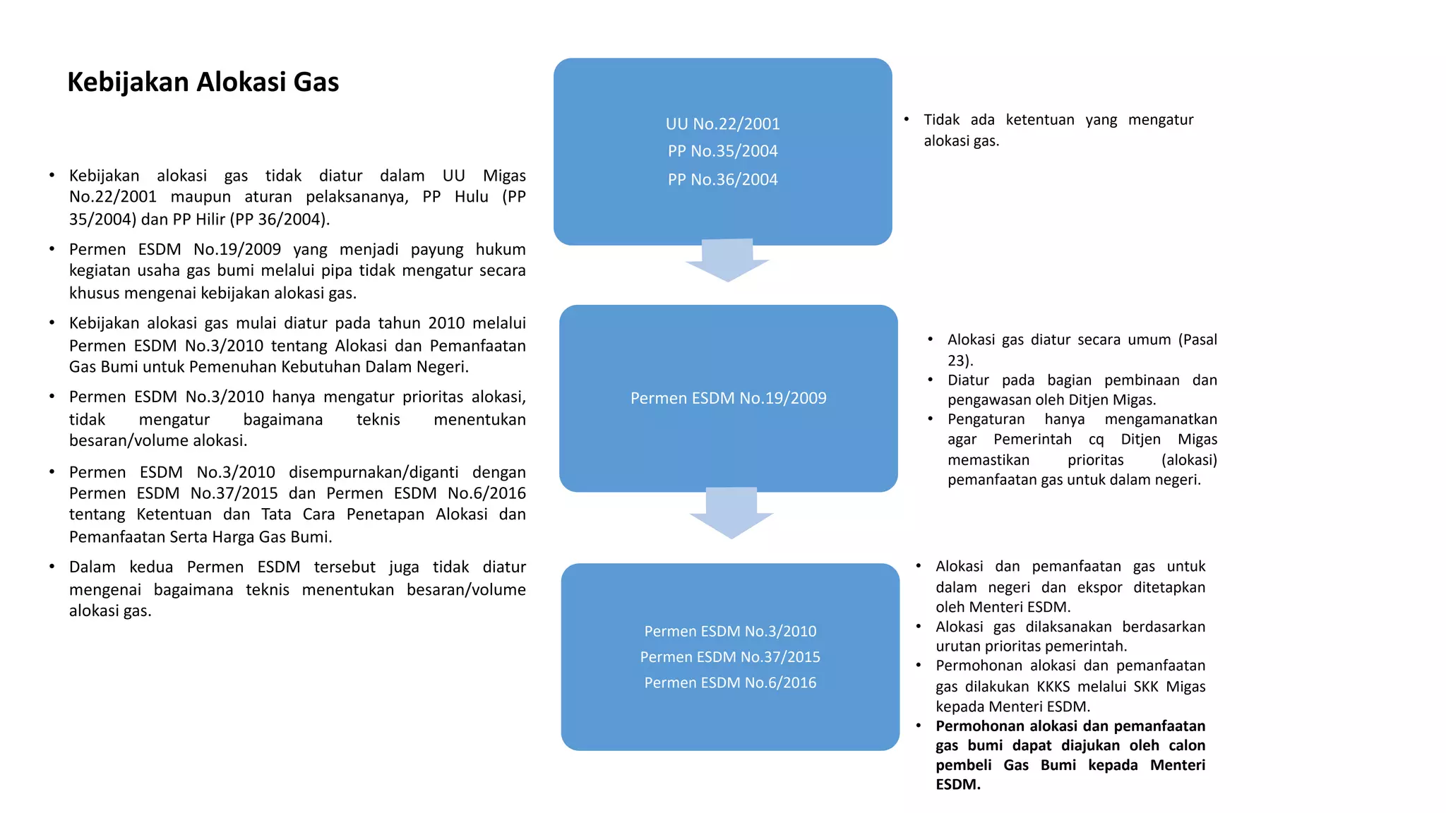 Pengelolaan Gas Bumi Indonesia-Komaidi Notonegoro | PDF