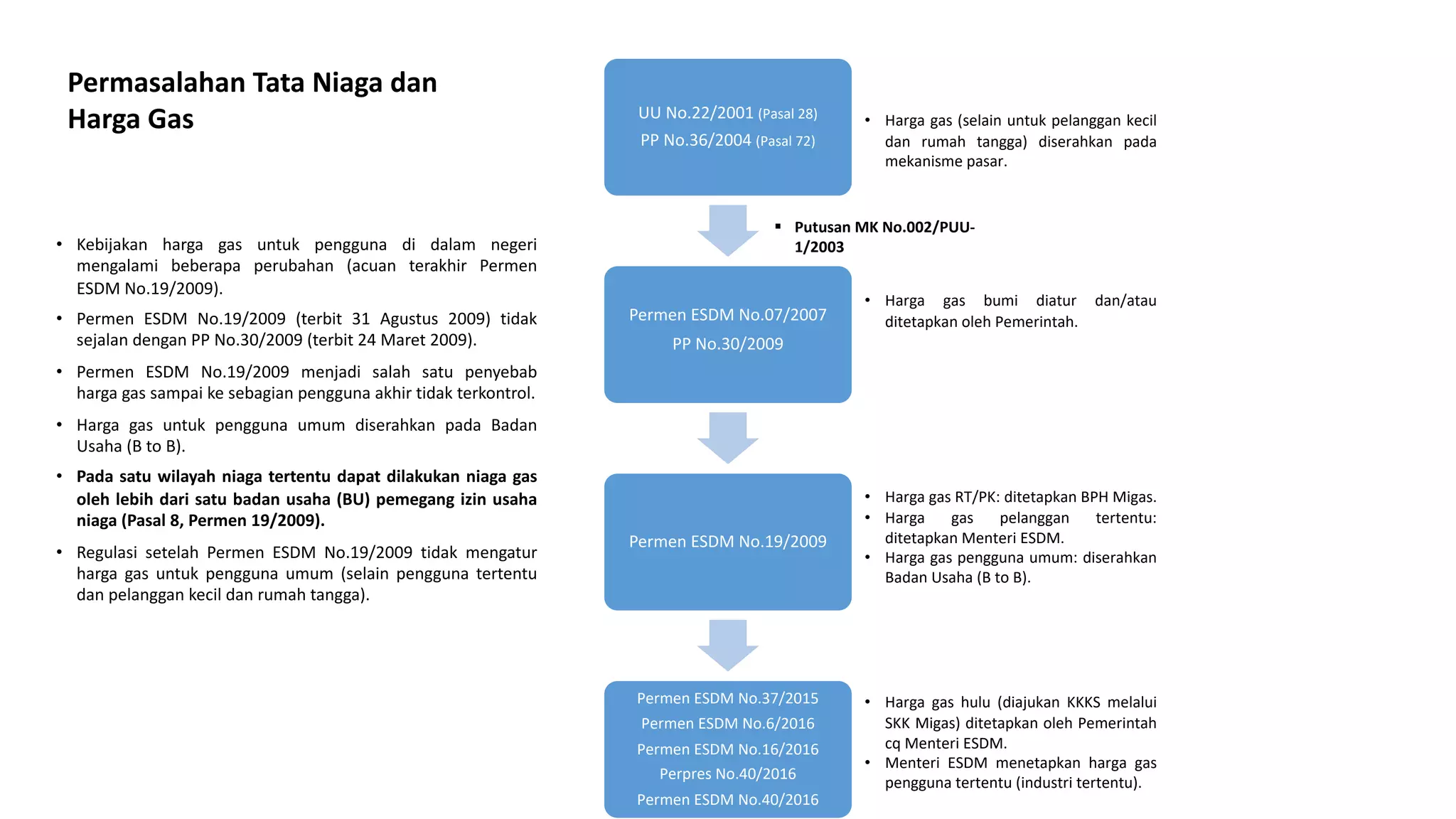 Pengelolaan Gas Bumi Indonesia-Komaidi Notonegoro | PDF