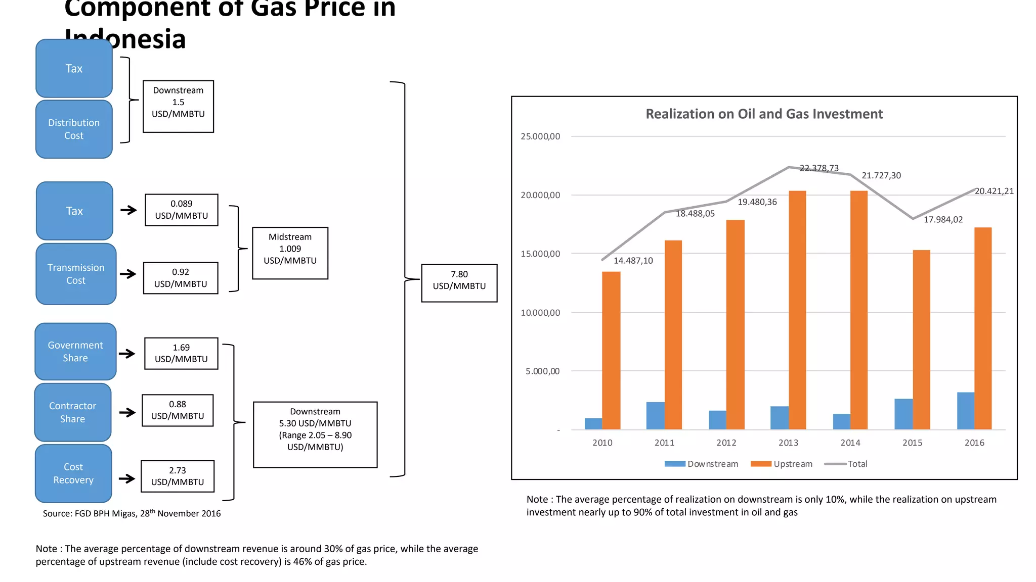 Pengelolaan Gas Bumi Indonesia-Komaidi Notonegoro | PDF