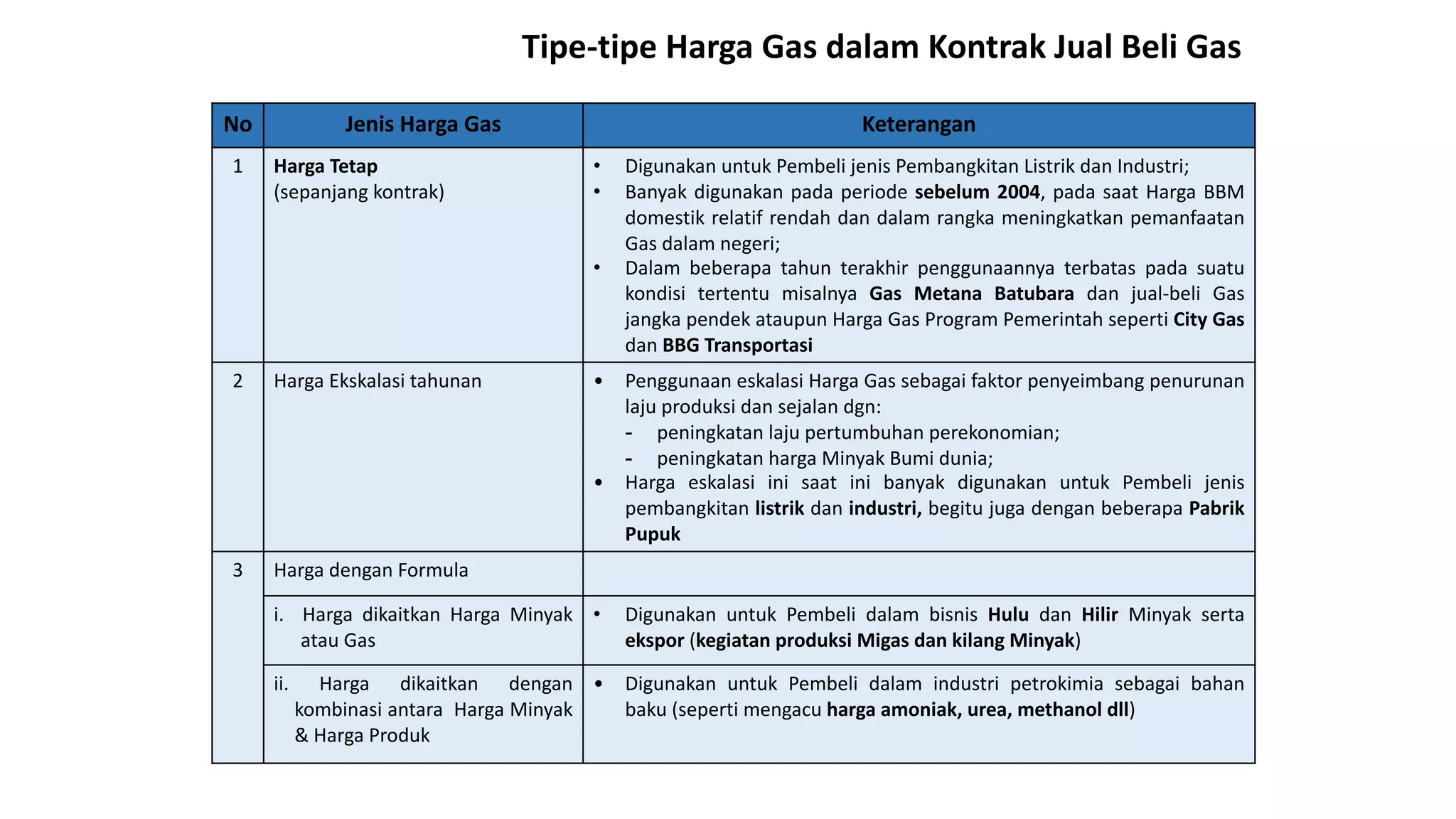 Pengelolaan Gas Bumi Indonesia-Komaidi Notonegoro | PDF