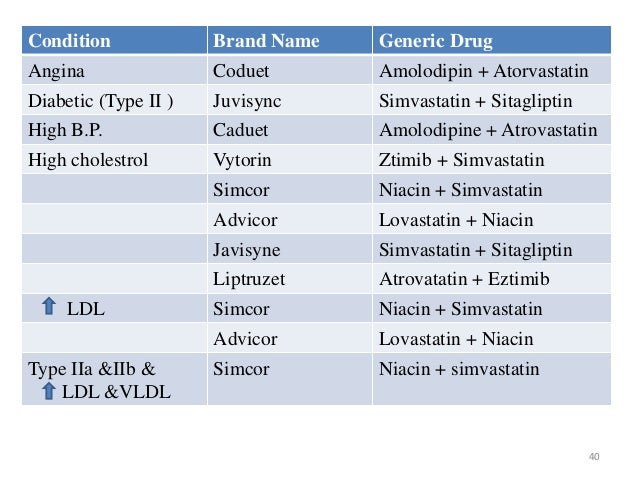 Hyperlipidemia and its treatment
