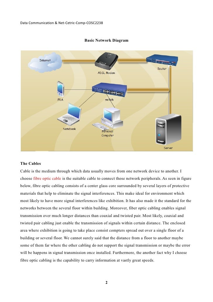 Data Communications And Net Centric Computing