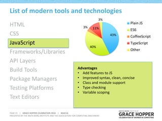 Demystifying Modern Web Development | PPTX