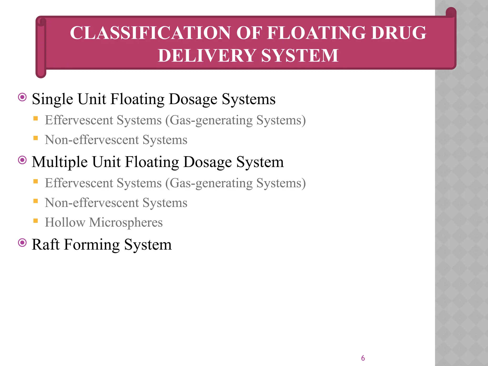 Floating drug delivery systems (FDDS).pptx