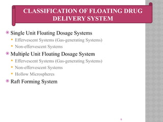Floating drug delivery systems (FDDS).pptx