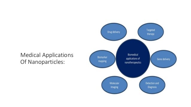 Nanoparticles and their medical applications
