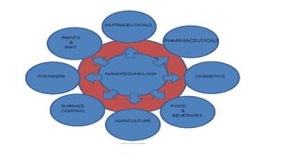 MUDASIR MALIK | PPTX