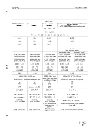 KOMATSU 12V140-1 SERIES DIESEL ENGINE SERVICE REPAIR MANUAL.pdf