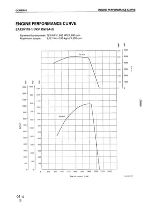 Komatsu 12 v170 1 diesel engine service repair manual | PDF